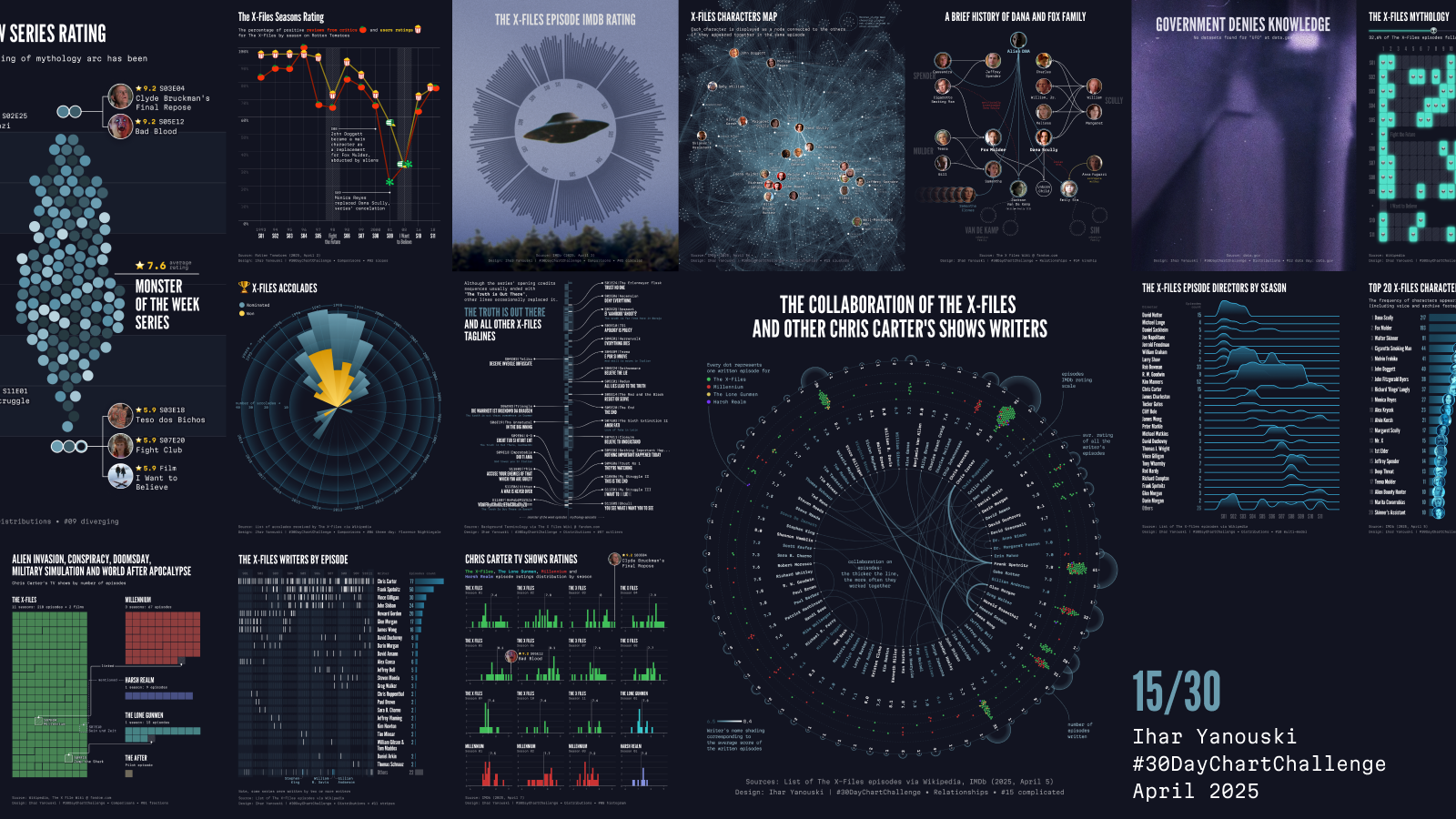 The X-Files Infographics | Ihar Yanouski