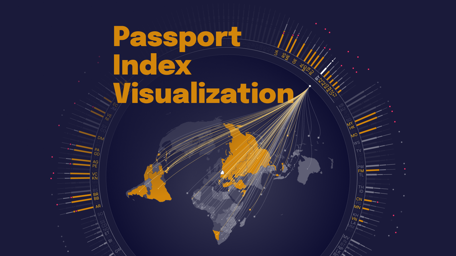 Visualization of passport index data | Ihar Yanouski