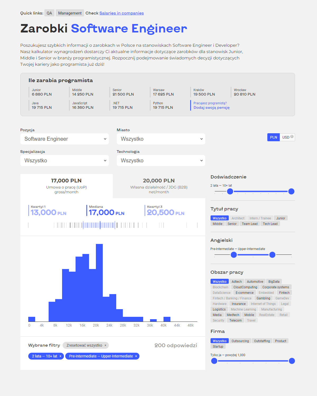 Salary in Polish tech industry widget | Ihar Yanouski